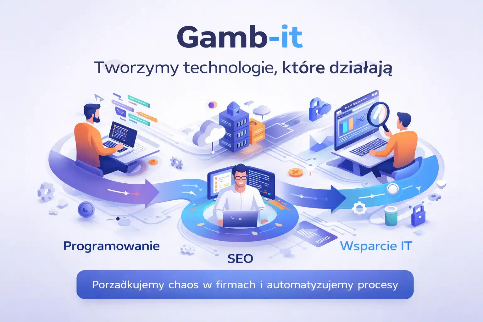Tworzenie oprogramowania i serwis IT Radom | Gamb-it